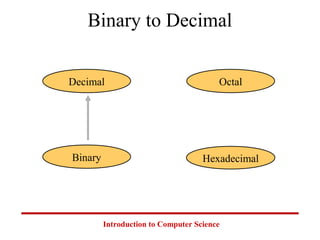 Binary numbersystem | PPT