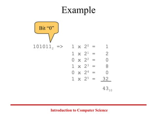 Binary numbersystem | PPT