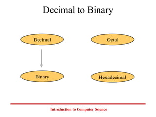 Binary numbersystem | PPT