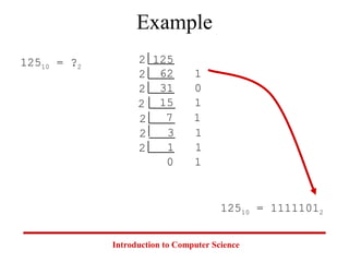 Binary numbersystem | PPT