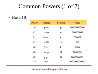 Binary numbersystem | PPT