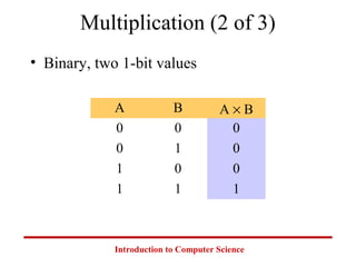 Binary numbersystem | PPT