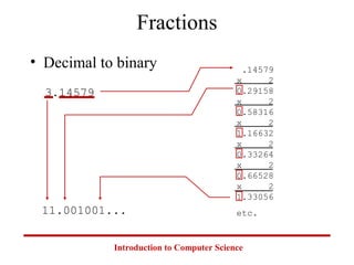 Binary numbersystem | PPT