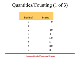 Binary numbersystem | PPT