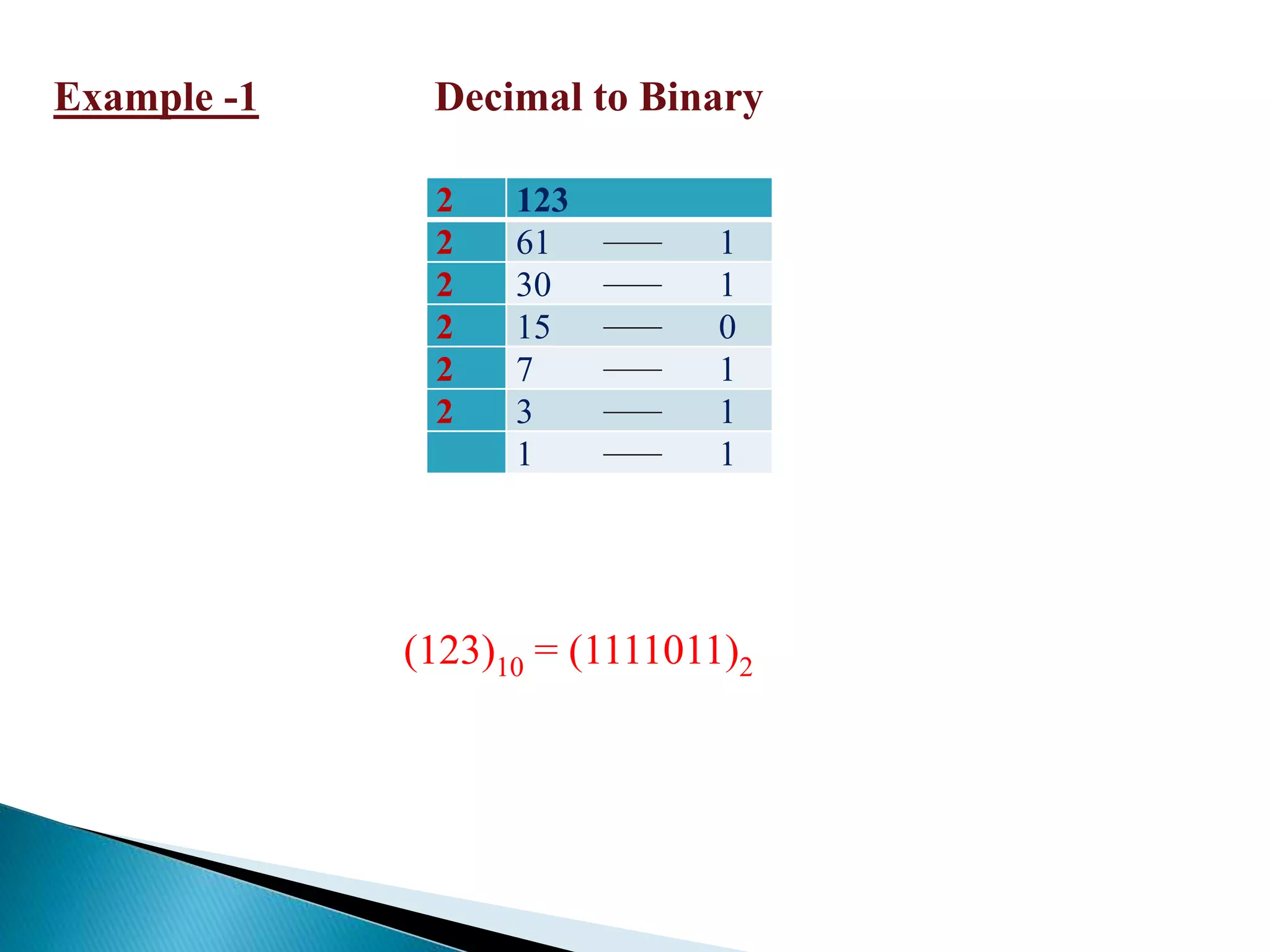 Binary number system | PPTX
