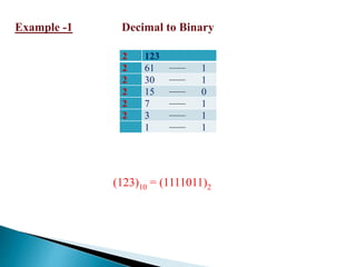 Binary number system | PPTX
