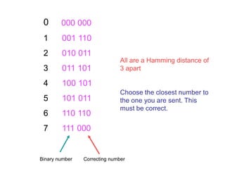 binary number system maths related .pptx