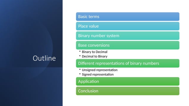 Introduction to binary number system.pptx