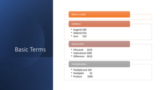 Introduction to binary number system.pptx