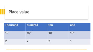 Introduction to binary number system.pptx