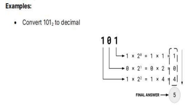 Binary number system (part 1) | PPTX
