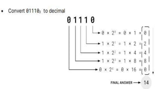 Binary number system (part 1) | PPTX
