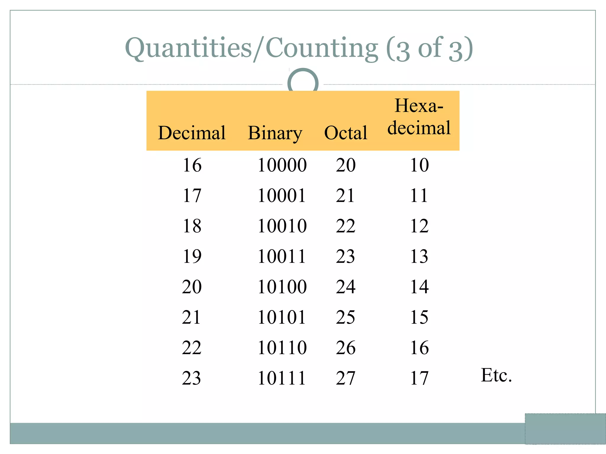 Binary number systems | PPT
