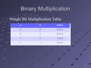 Binary number systems multiplication | PPT | Technology & Computing