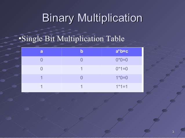 Binary number systems multiplication