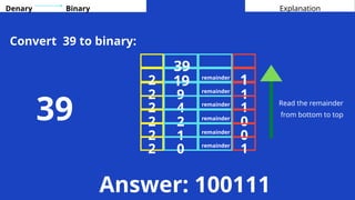 Number sytems | Binary Number system |Conversions | PPT