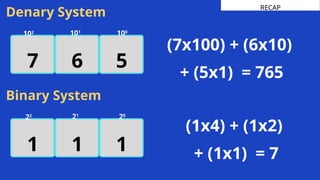 Number sytems | Binary Number system |Conversions | PPT