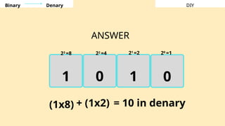Number sytems | Binary Number system |Conversions | PPT