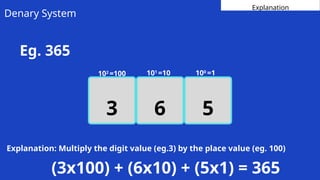 Number sytems | Binary Number system |Conversions | PPT