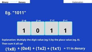 Number sytems | Binary Number system |Conversions | PPT