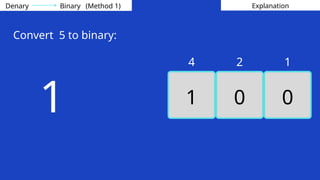 Number sytems | Binary Number system |Conversions | PPT