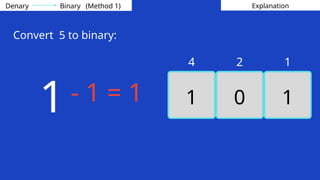 Number sytems | Binary Number system |Conversions | PPT