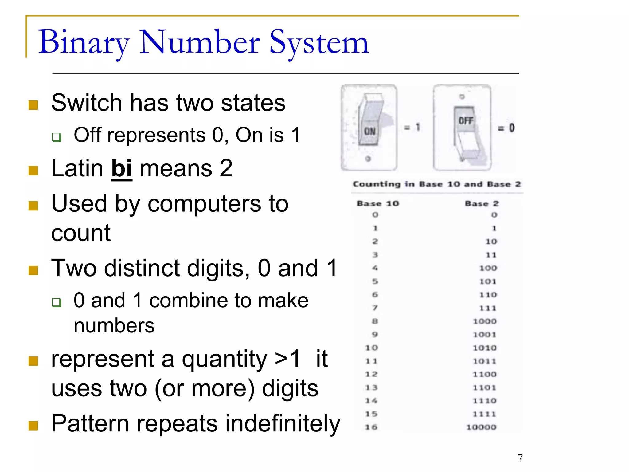 Binary ,octa,hexa conversion | PPTX
