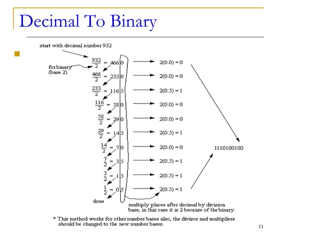 Binary ,octa,hexa conversion | PPT