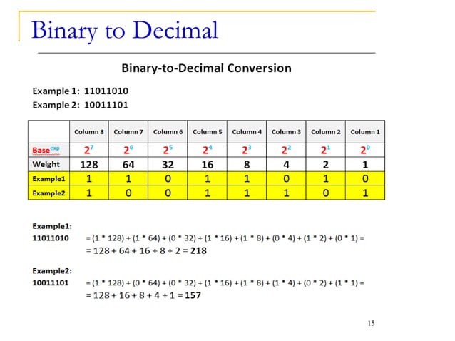 Binary ,octa,hexa conversion | PPT