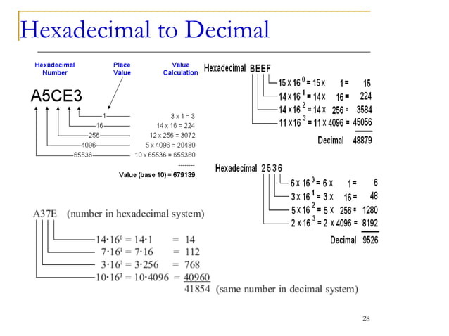 Binary ,octa,hexa conversion | PPT