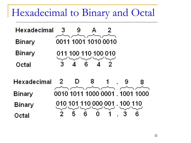 Binary Octa Hexa Conversion Ppt