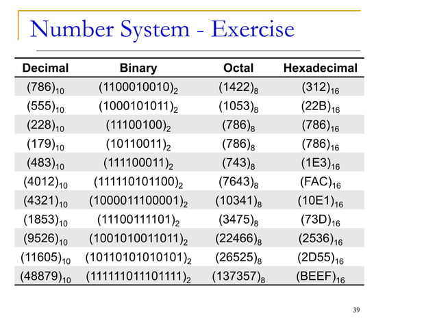 Binary ,octa,hexa conversion | PPT