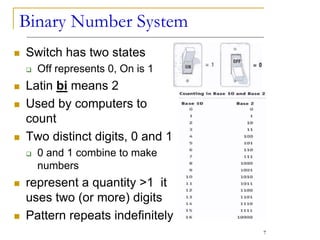Binary ,octa,hexa conversion | PPTX