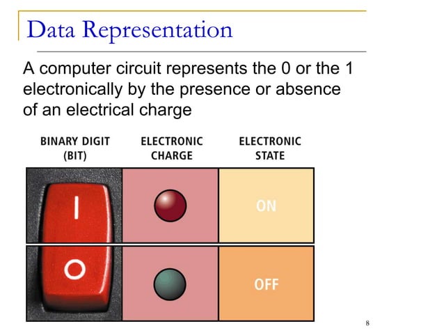 Binary ,octa,hexa conversion | PPT