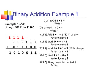 Binary operations | PPT | Free Download