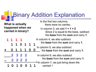 Binary operations | PPT