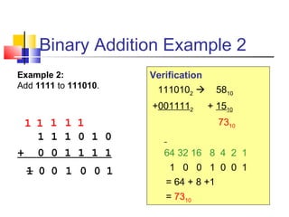 Binary operations | PPT