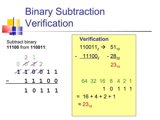 Binary Operations
