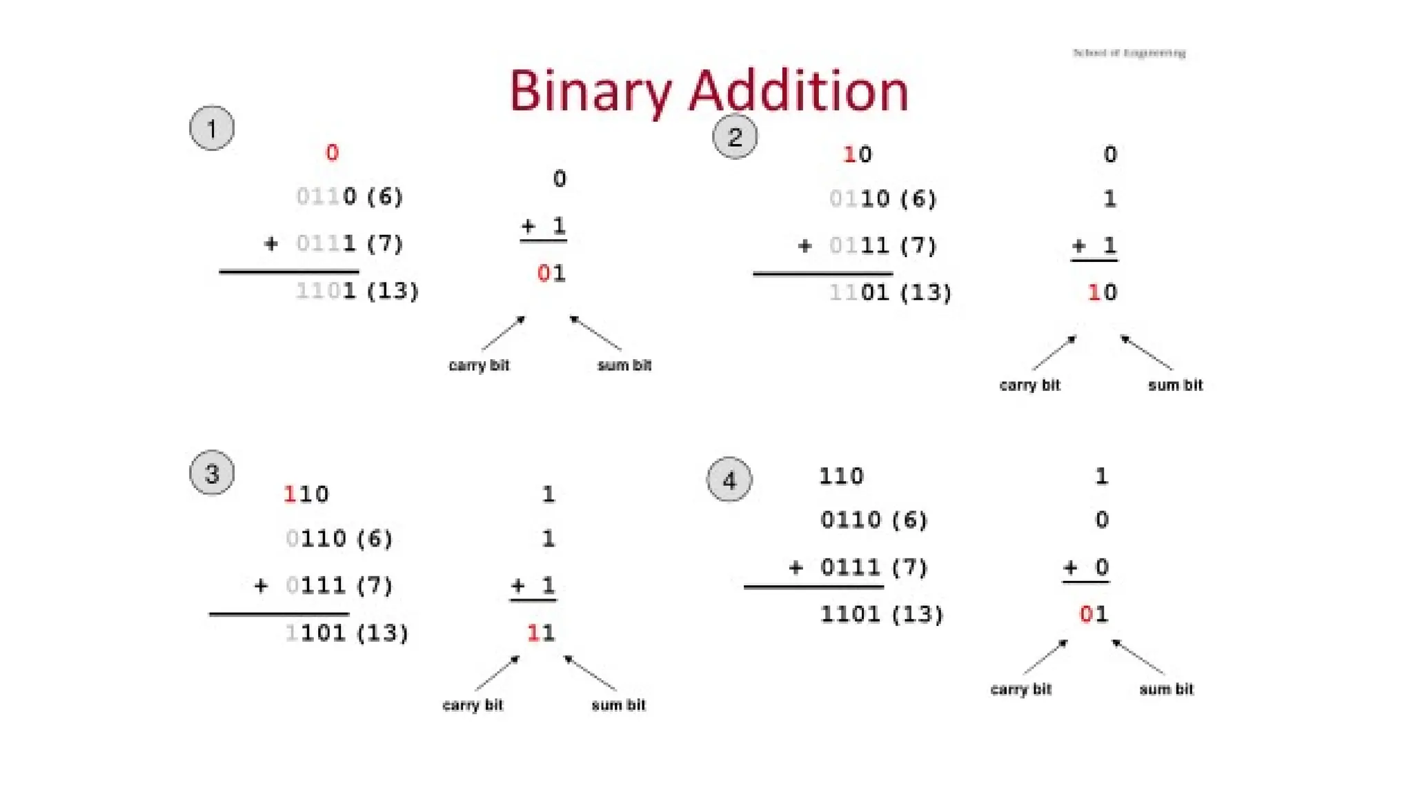 Binary Operations: The Foundation of Mathematics.pptx
