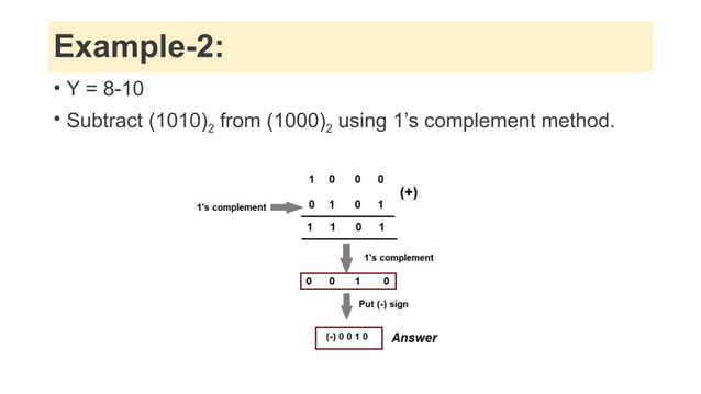Binary Operations: The Foundation of Mathematics.pptx