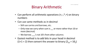 Binary Operations: The Foundation of Mathematics.pptx
