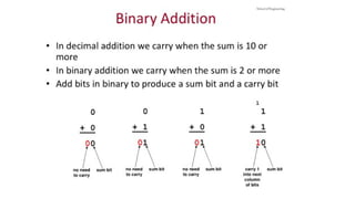 Binary Operations: The Foundation of Mathematics.pptx