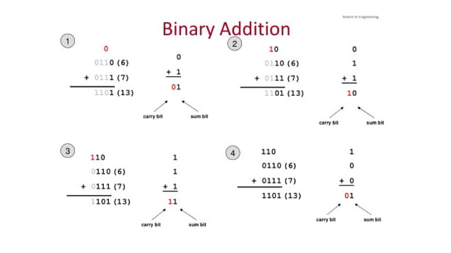 Binary Operations: The Foundation of Mathematics.pptx