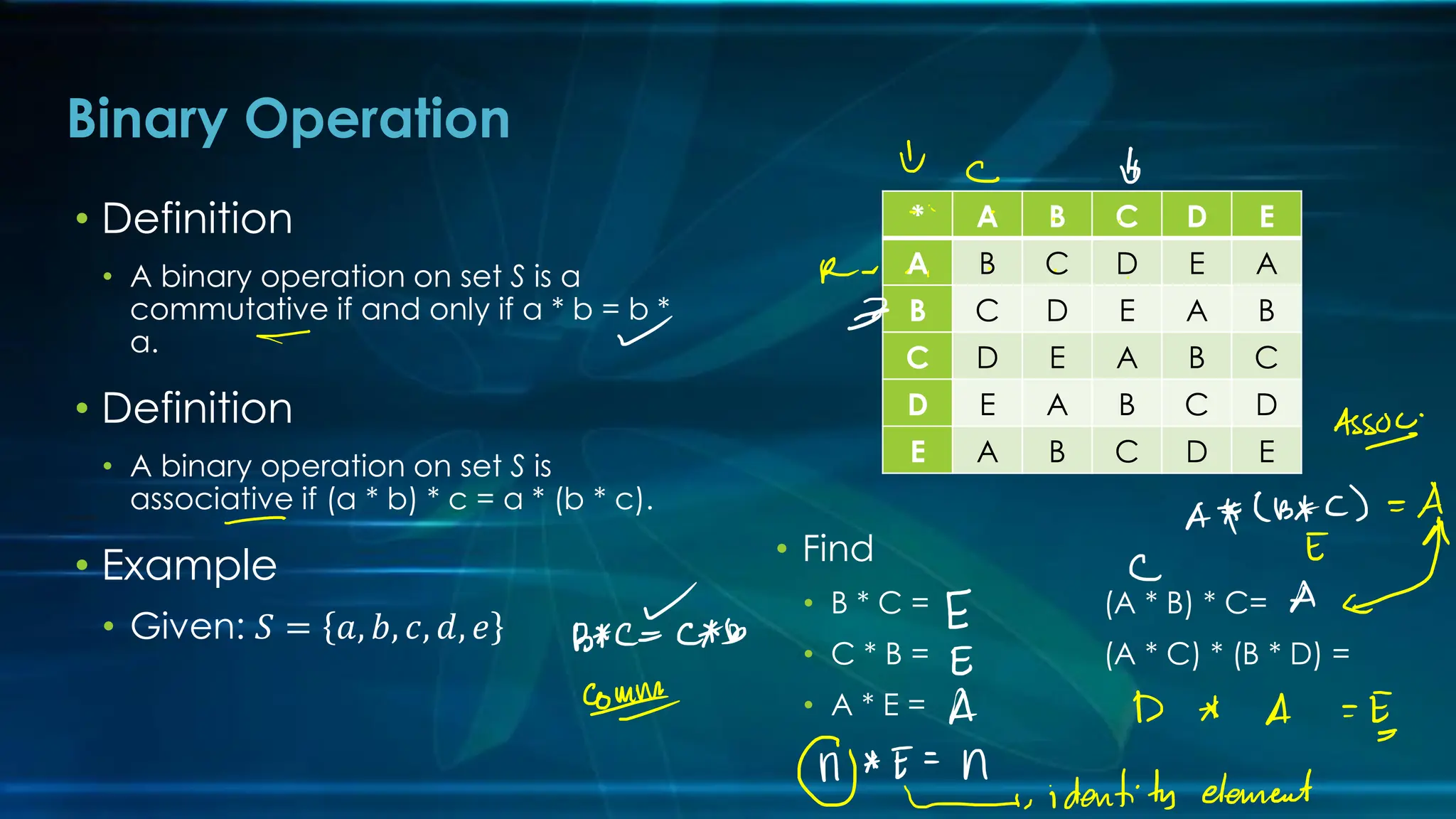 Binary Operations and elementary examples | PDF