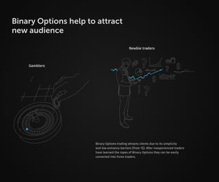 Binary options | PDF | Financial Industry | Industries
