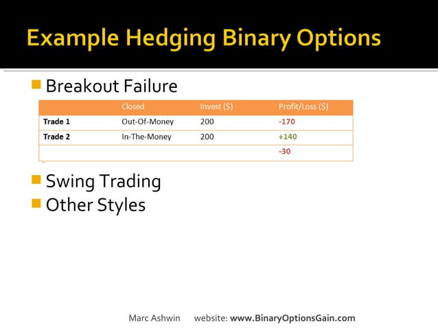 Binary Options Hedging | PPT