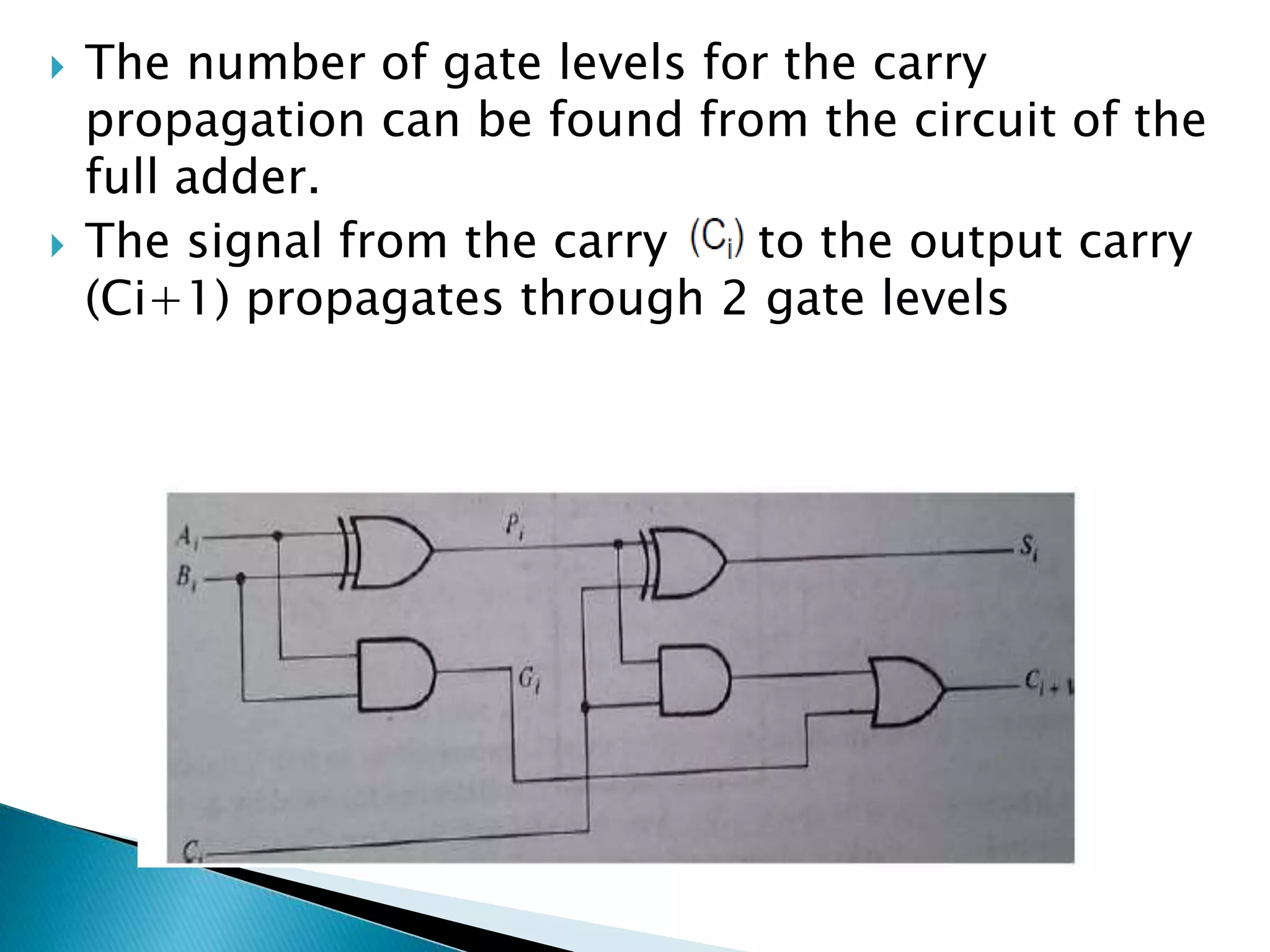 Binary parallel adder | PPTX