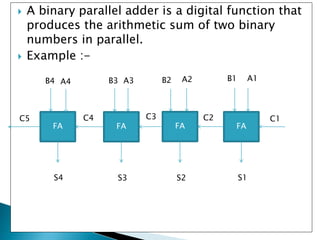 Binary parallel adder | PPTX