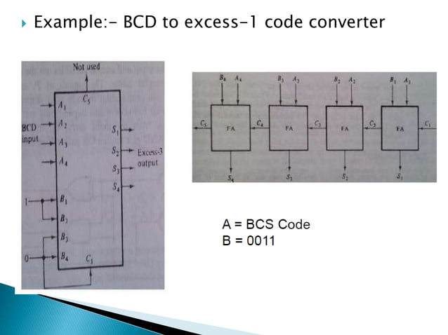 Binary parallel adder | PPTX