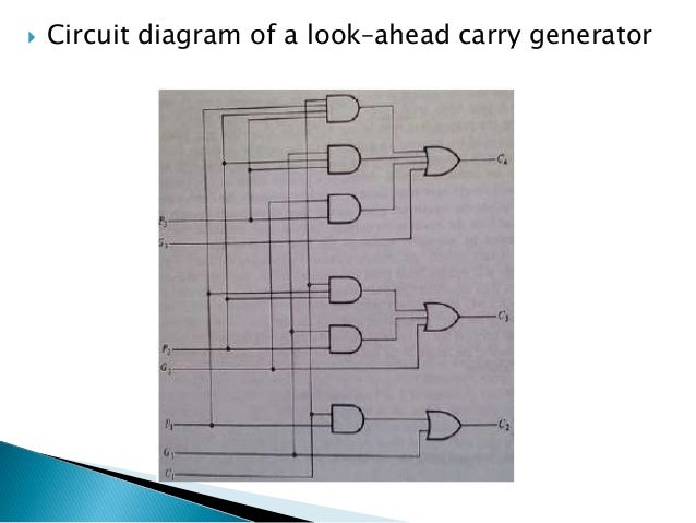 Binary Parallel Adder